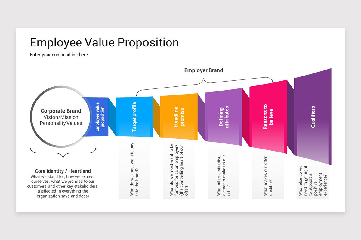 Employee Value Proposition Keynote Template | Nulivo Market