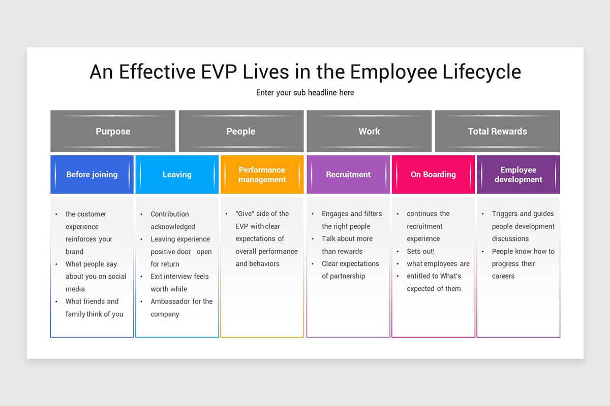 Employee Value Proposition Keynote Template | Nulivo Market