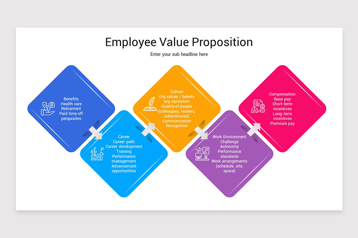 Employee Value Proposition Keynote Template | Nulivo Market