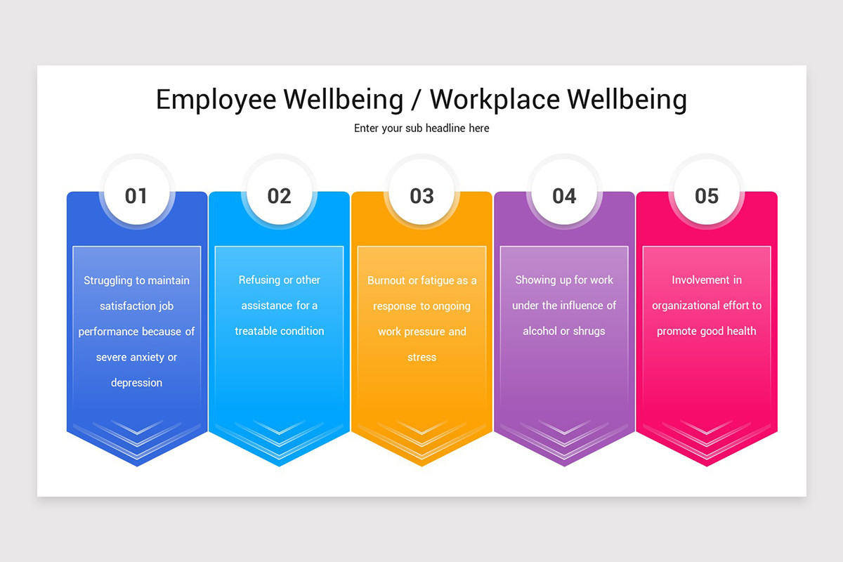 Employee Wellbeing PowerPoint Template | Nulivo Market