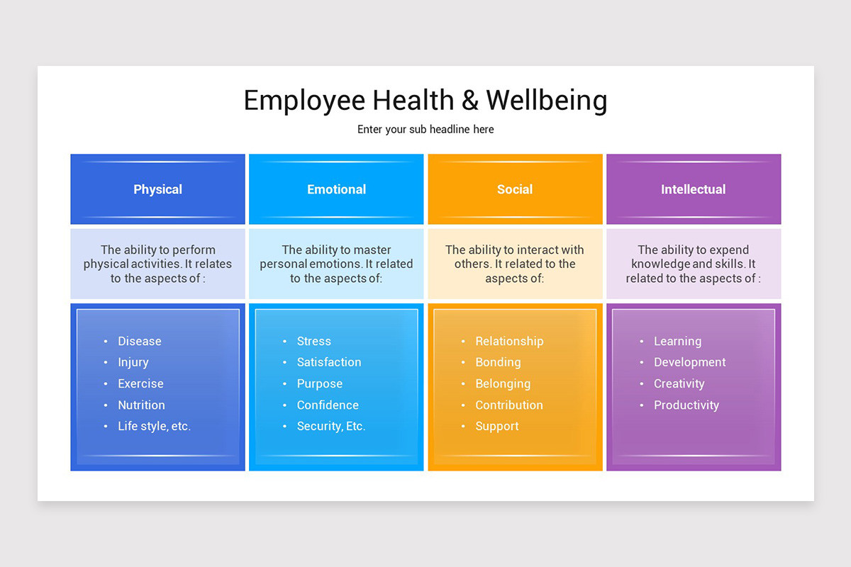 Employee Wellbeing PowerPoint Template | Nulivo Market