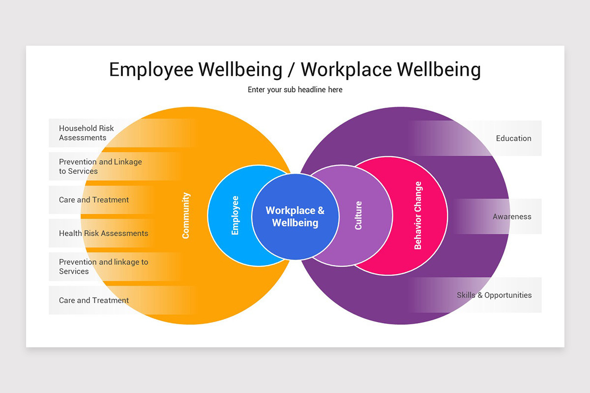 Employee Wellbeing Keynote Template | Nulivo Market