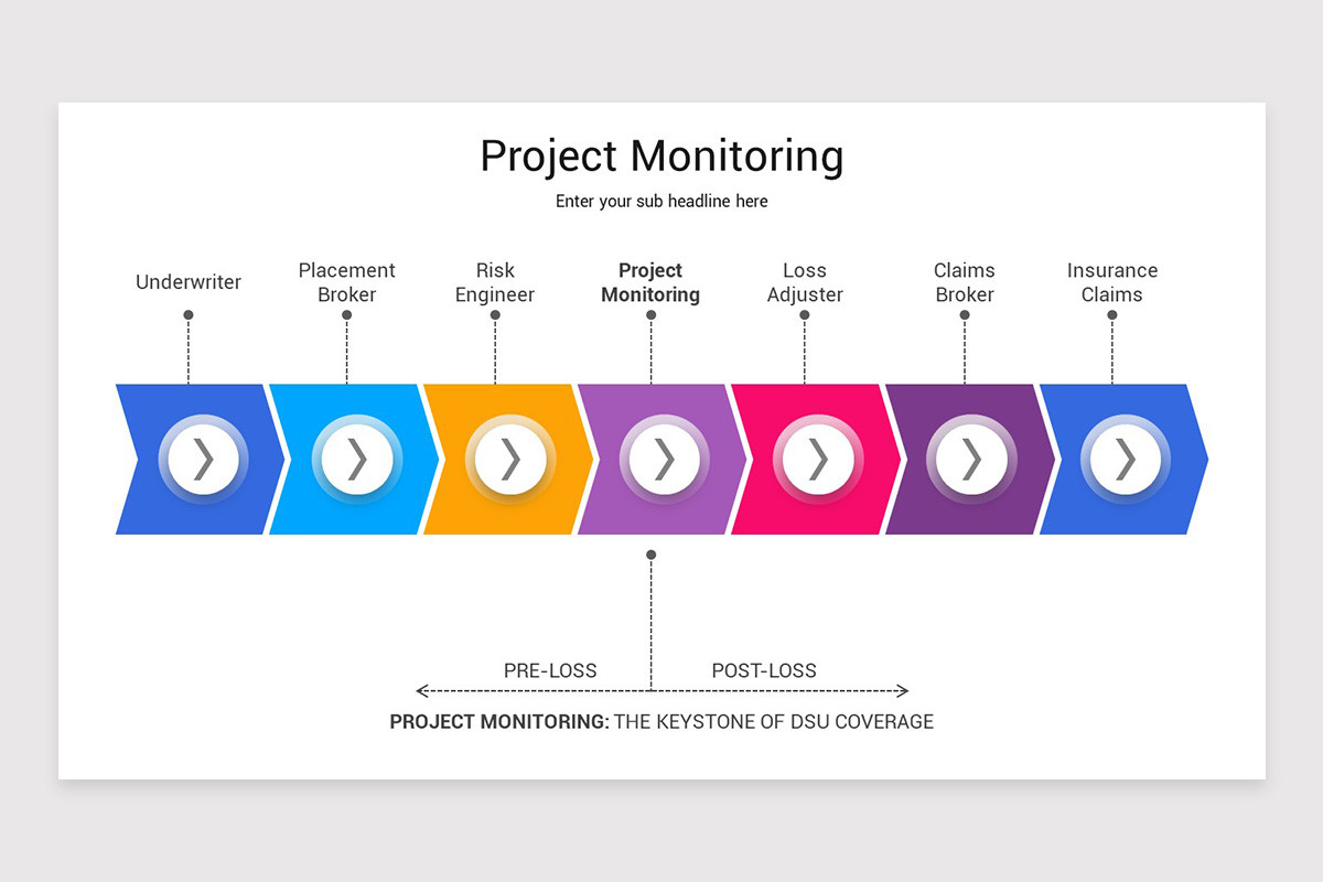 Project Monitoring Powerpoint Template Nulivo Market