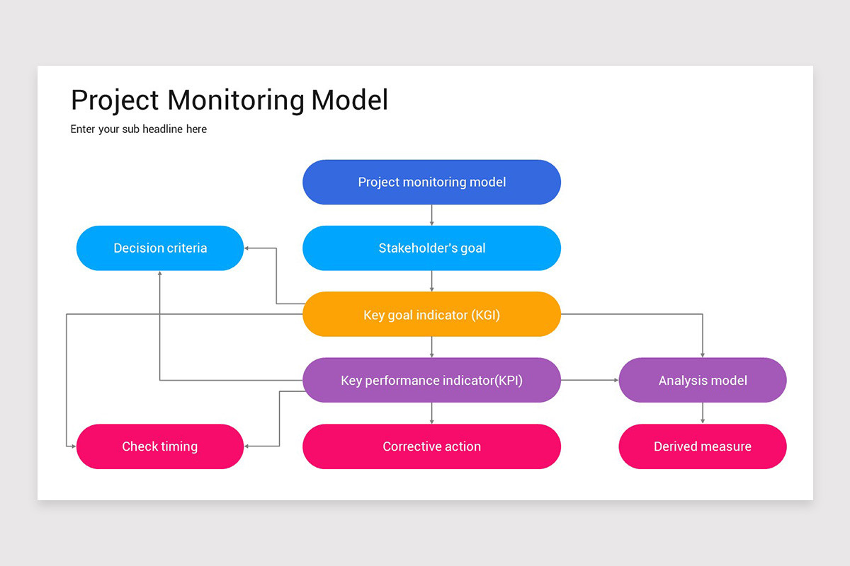 Project Monitoring PowerPoint Template | Nulivo Market