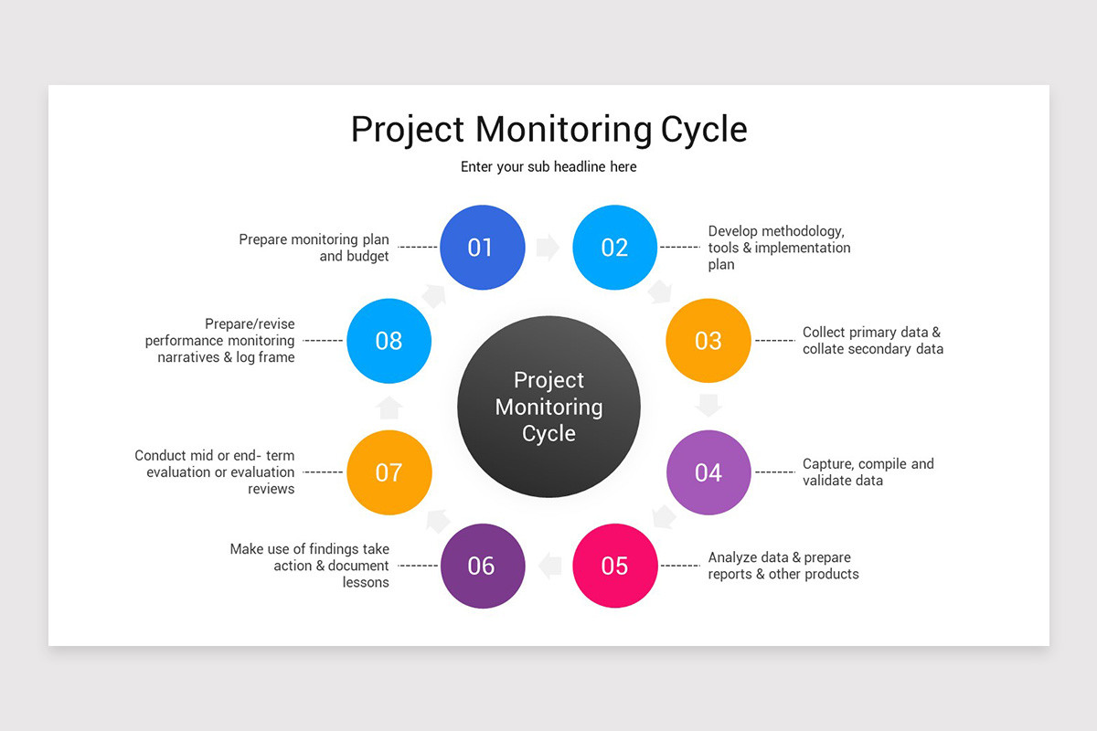 Project Monitoring PowerPoint Template | Nulivo Market