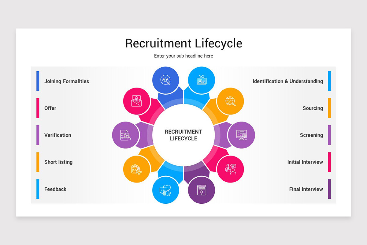 Recruitment Life Cycle PowerPoint Template | Nulivo Market