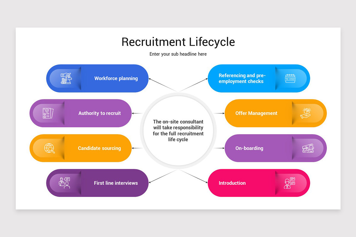 Recruitment Life Cycle PowerPoint Template | Nulivo Market