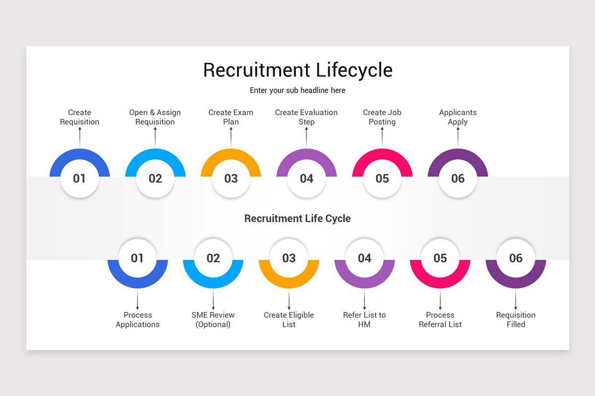 Recruitment Life Cycle PowerPoint Template | Nulivo Market