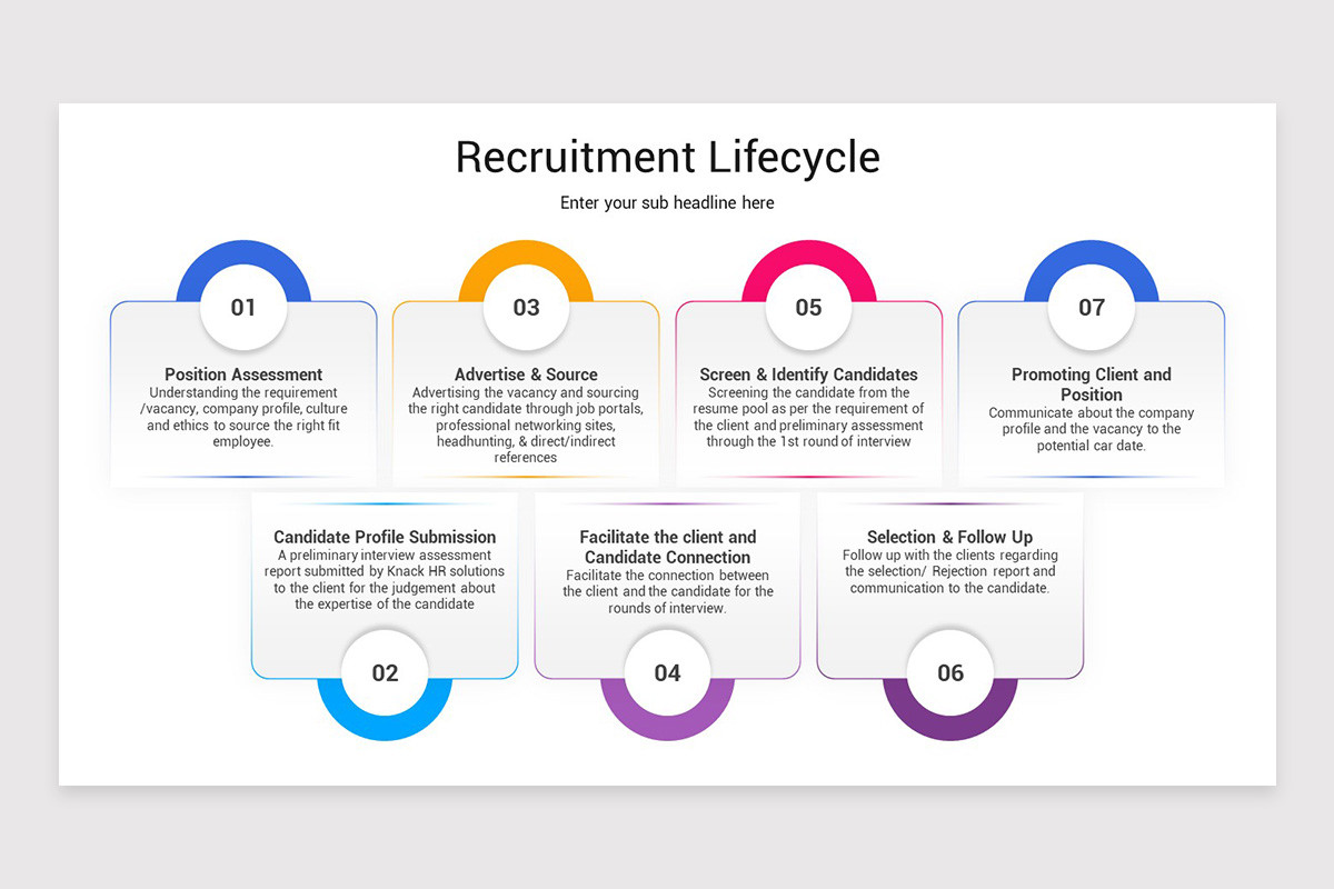 Recruitment Life Cycle PowerPoint Template | Nulivo Market