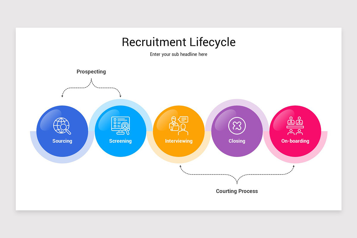 Recruitment Life Cycle Google Slides Template | Nulivo Market