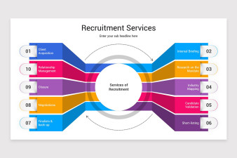 Recruitment Life Cycle Google Slides Template | Nulivo Market