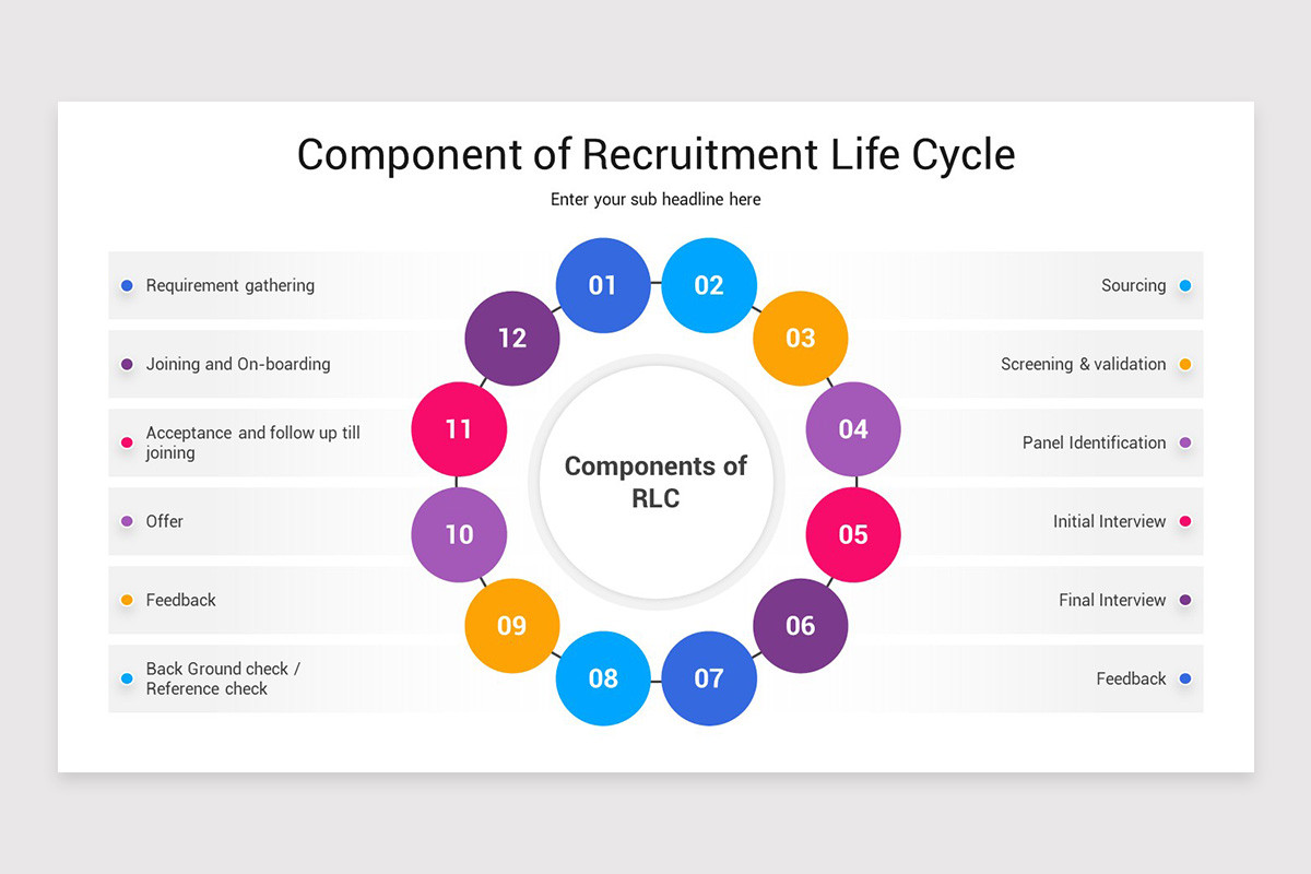 Recruitment Life Cycle Keynote Template | Nulivo Market