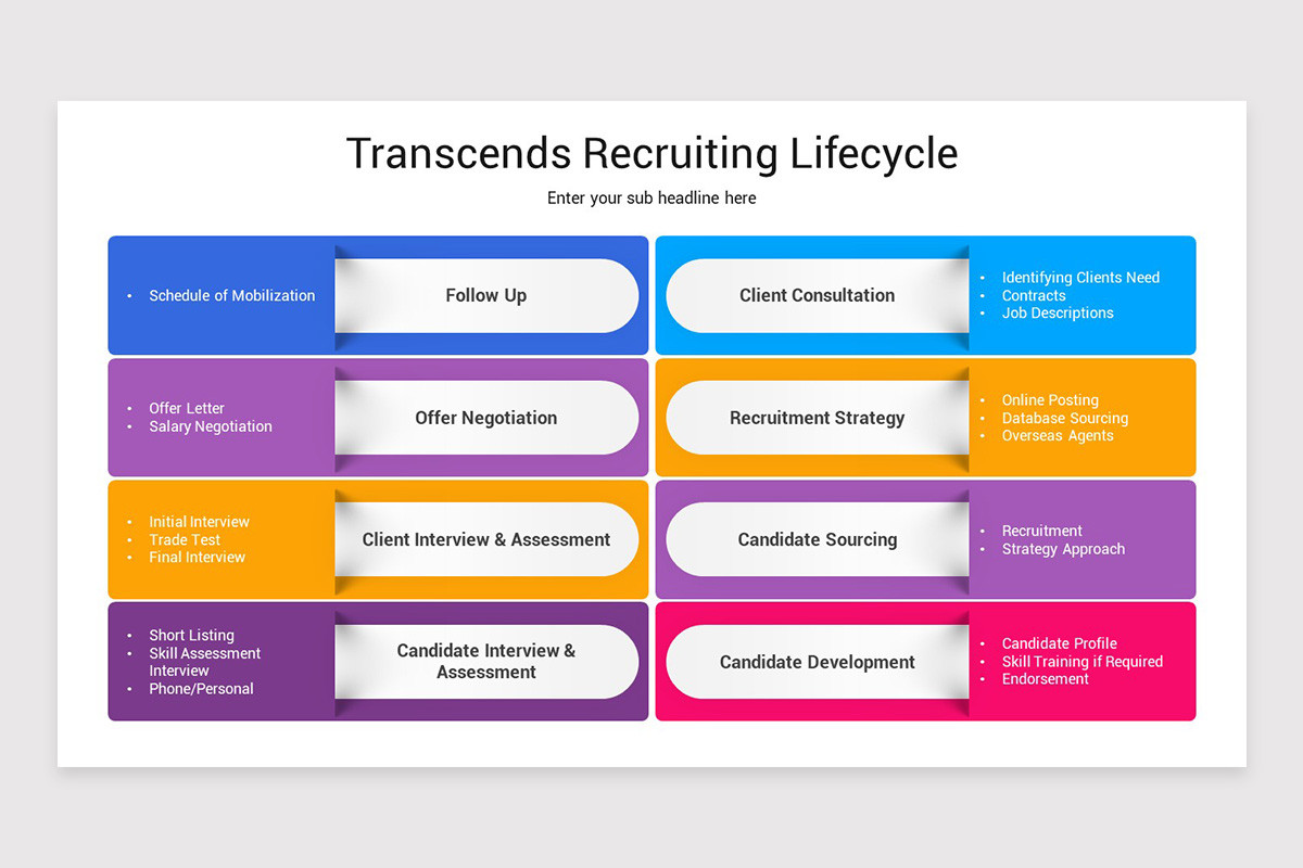 Recruitment Life Cycle Keynote Template | Nulivo Market