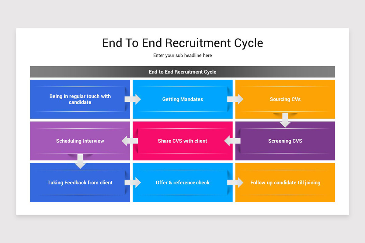 Recruitment Life Cycle Keynote Template | Nulivo Market