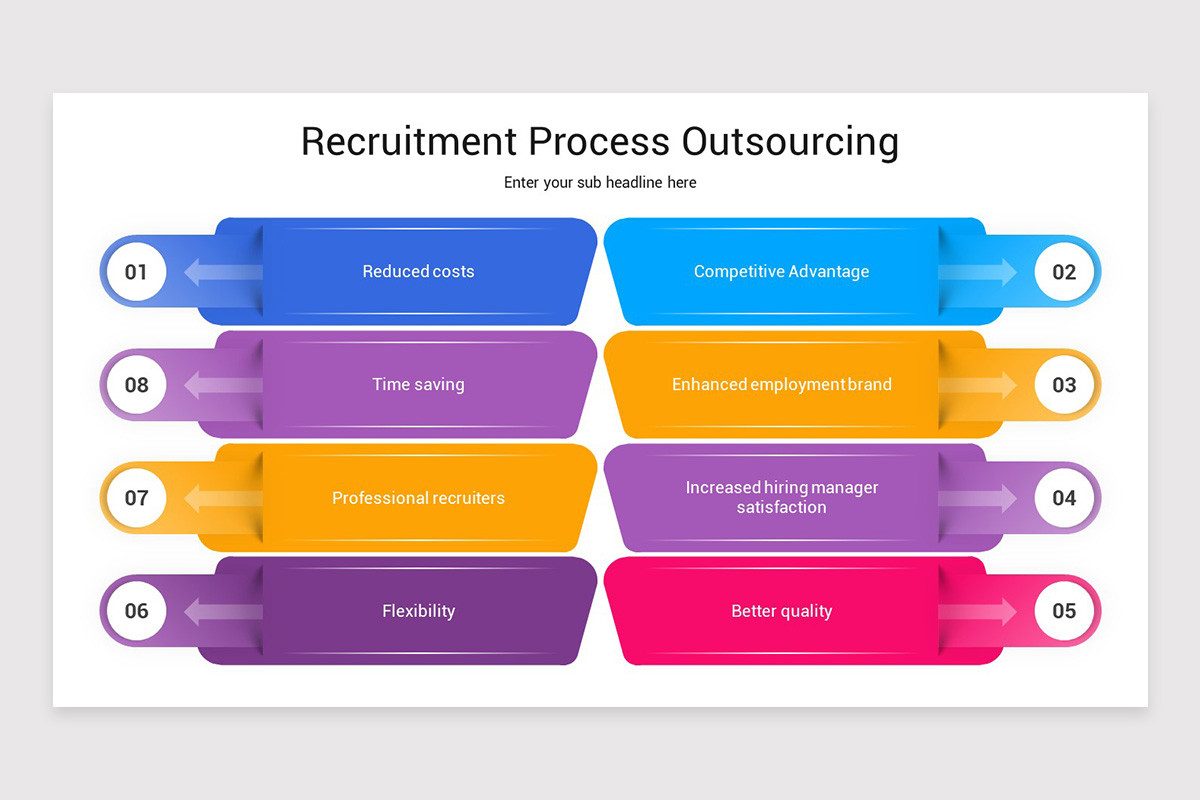 Recruitment Process Outsourcing PowerPoint Template | Nulivo Market