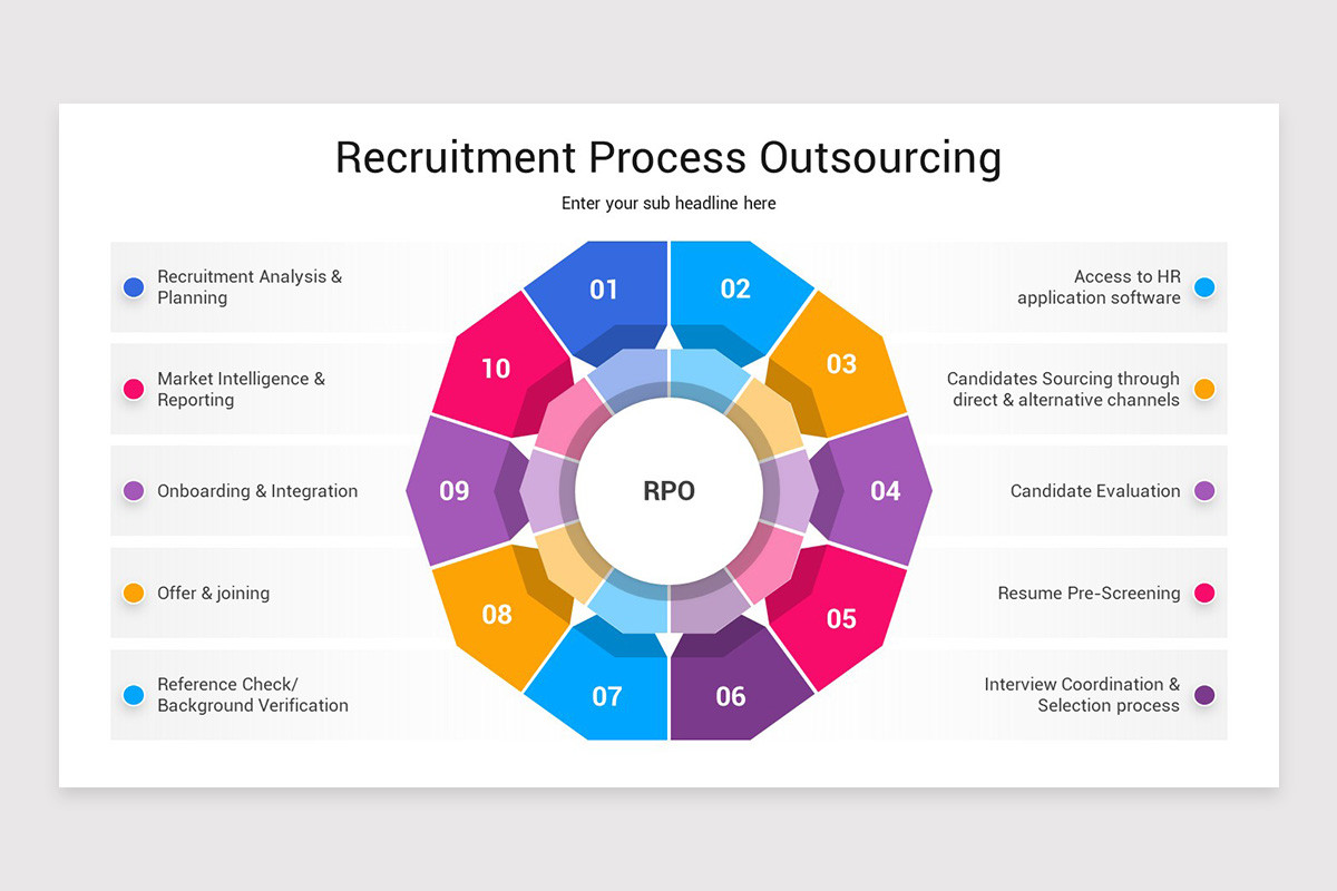 Recruitment Process Outsourcing Google Slides Template | Nulivo Market