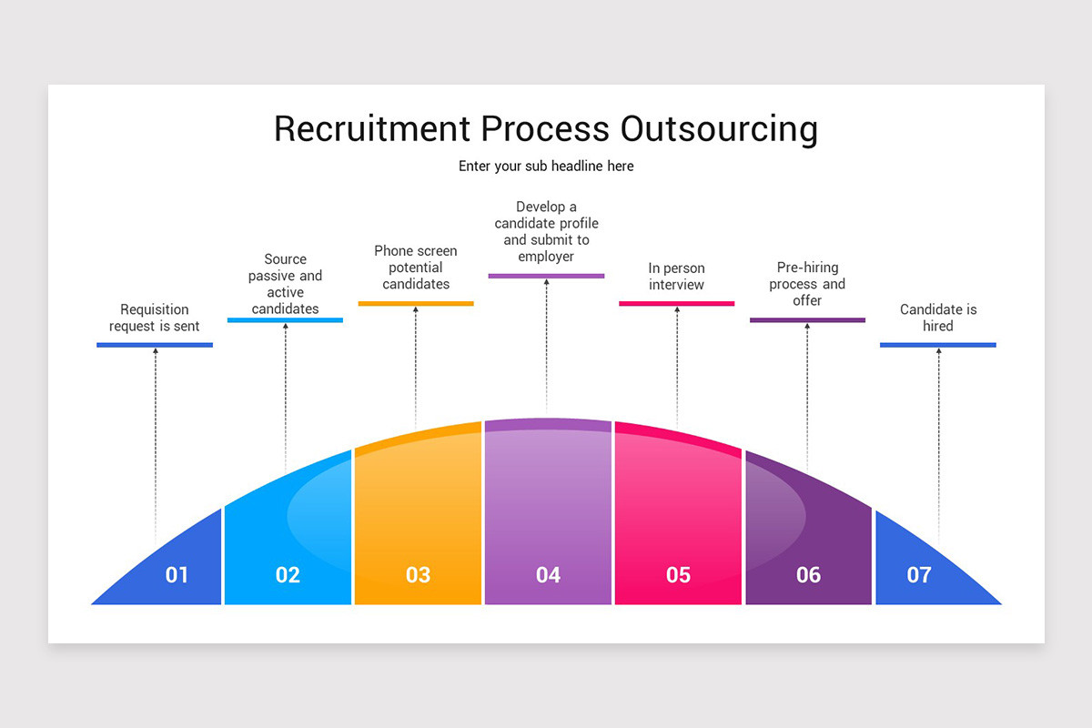 Recruitment Process Outsourcing Google Slides Template | Nulivo Market