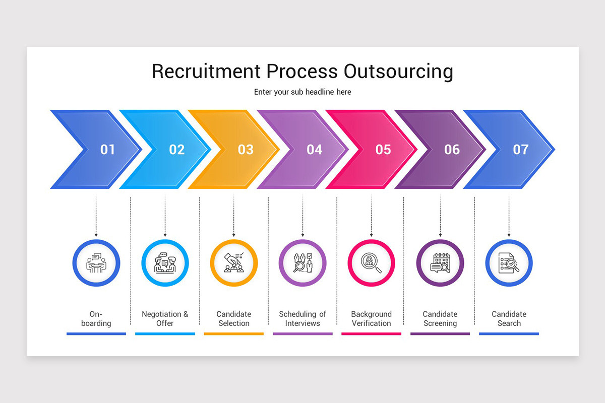 Recruitment Process Outsourcing Google Slides Template | Nulivo Market