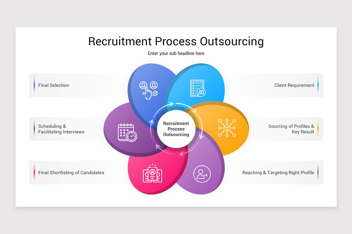 Recruitment Process Outsourcing Google Slides Template | Nulivo Market
