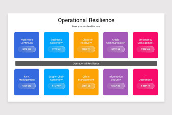 Operational Resilience PowerPoint Template | Nulivo Market