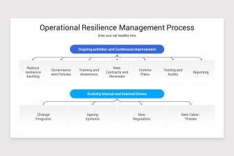 Operational Resilience PowerPoint Template | Nulivo Market