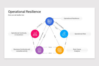 Operational Resilience PowerPoint Template | Nulivo Market