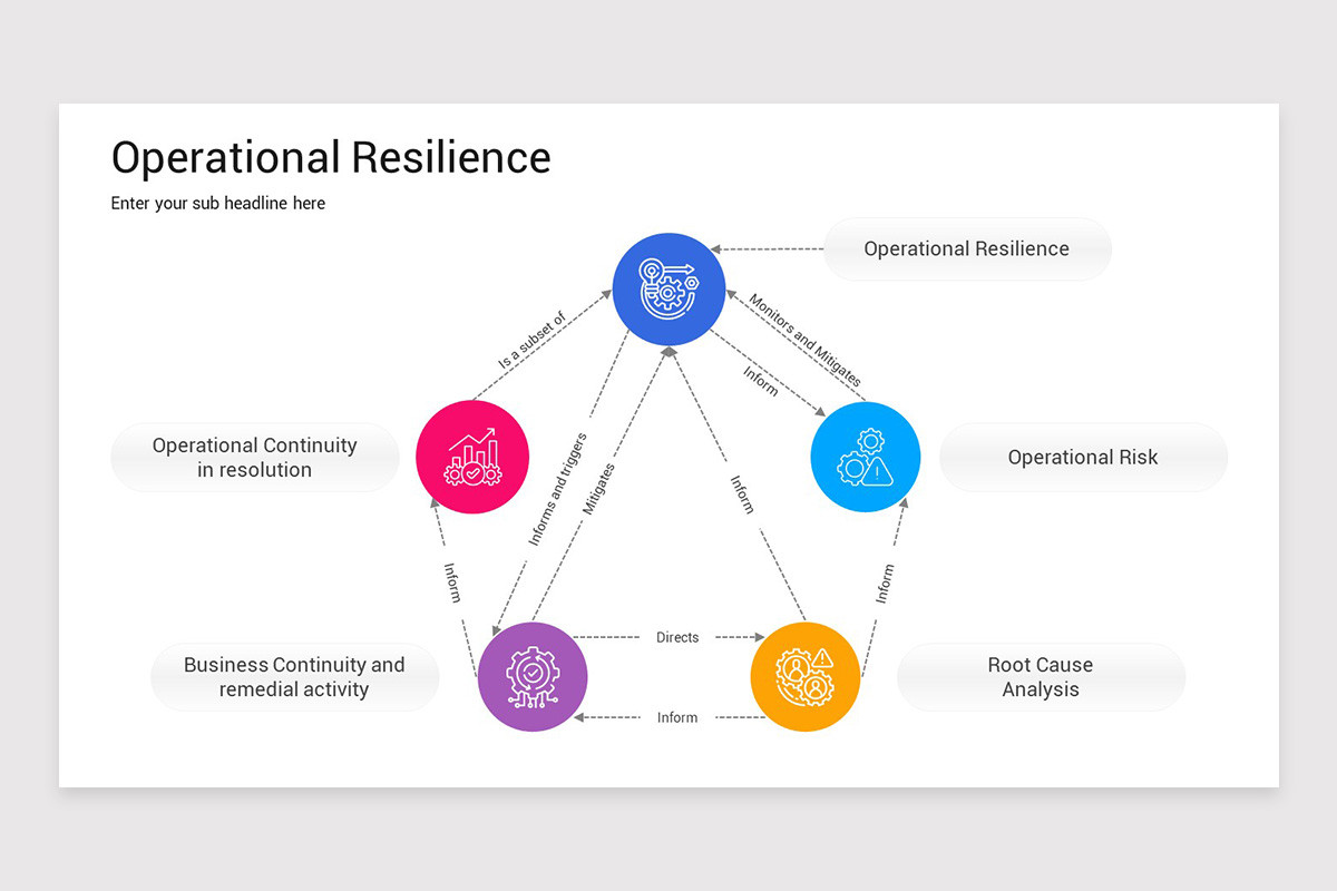Operational Resilience Keynote Template Nulivo Market