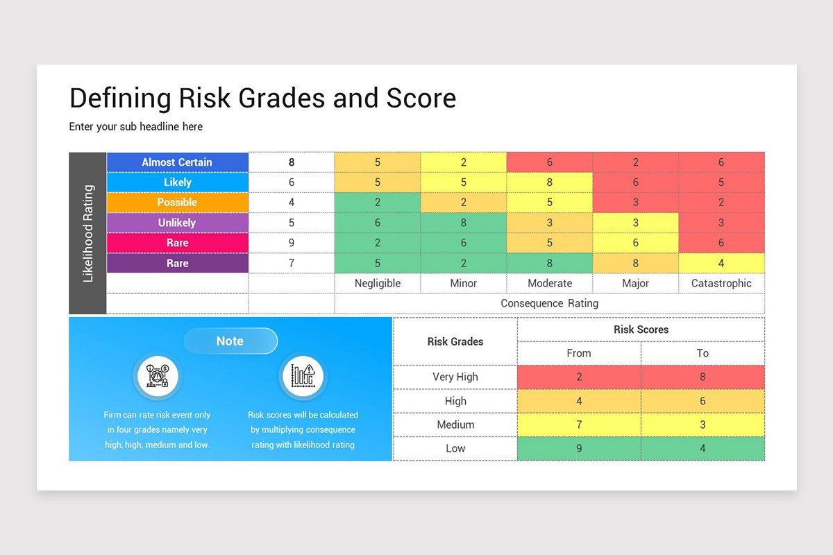Operational Risk Framework PowerPoint Template | Nulivo Market