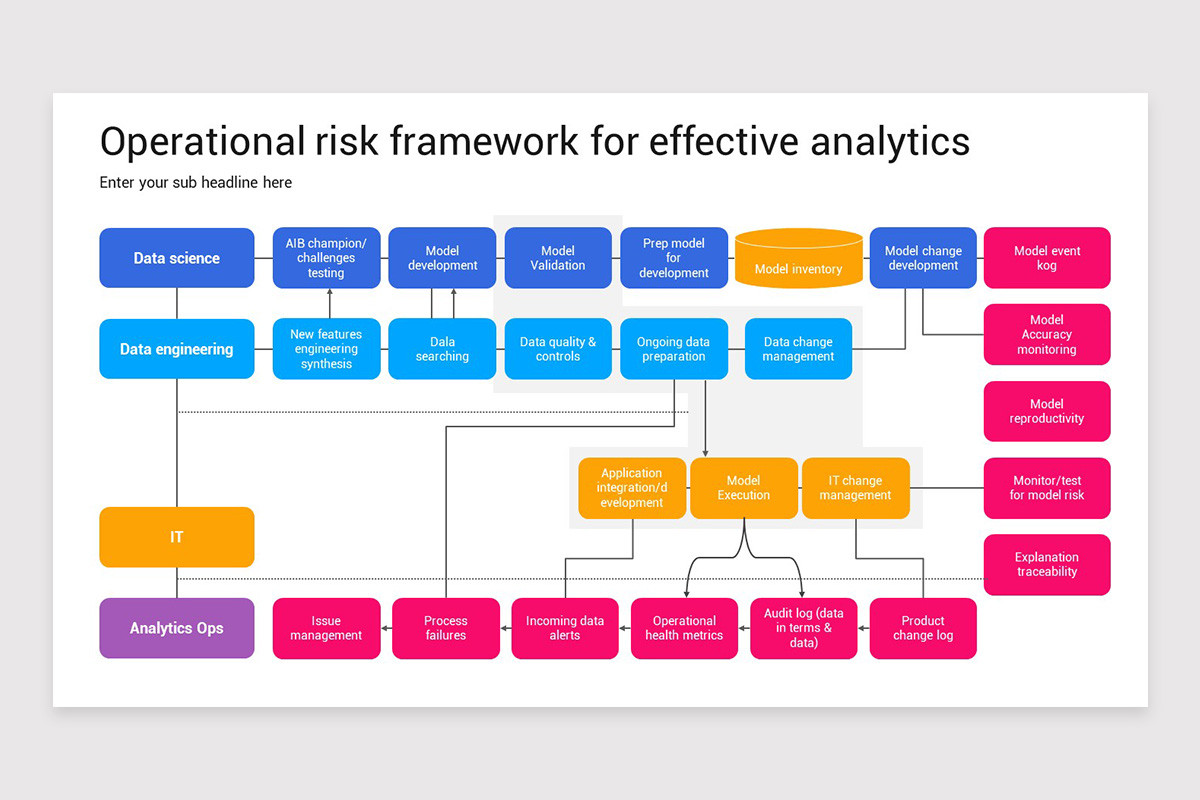 Operational Risk Framework PowerPoint Template | Nulivo Market
