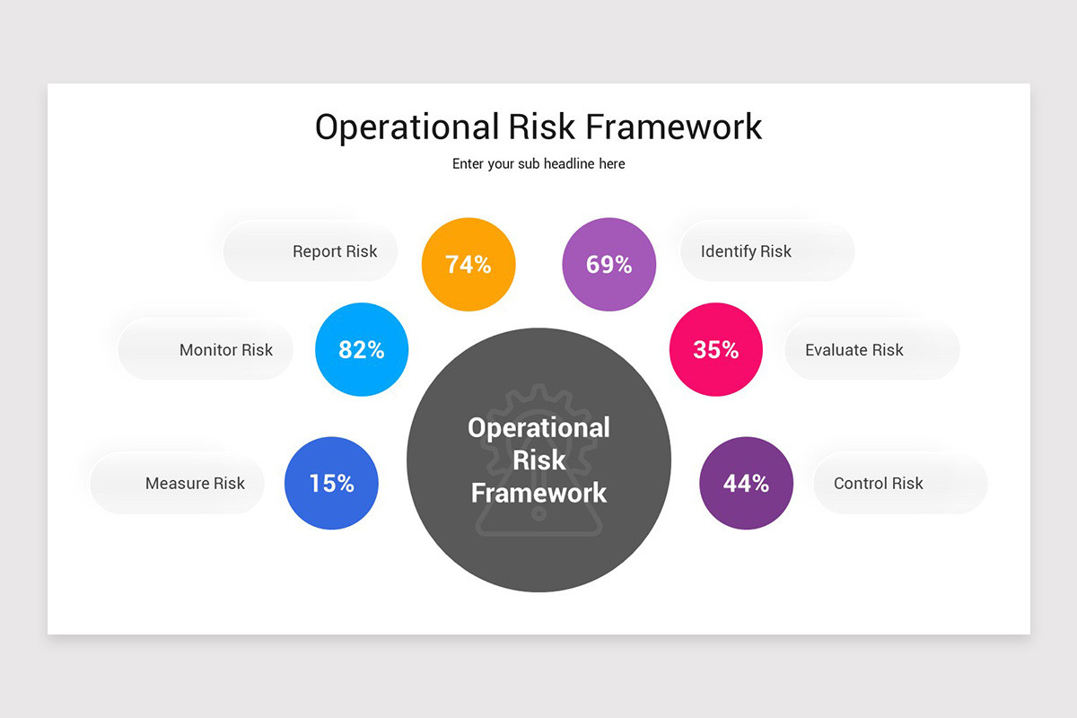 Operational Risk Framework PowerPoint Template | Nulivo Market