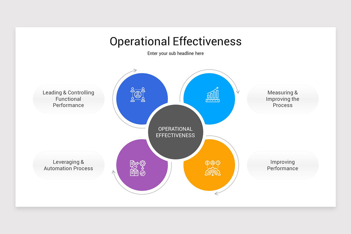 Operational Effectiveness Powerpoint Template Nulivo Market