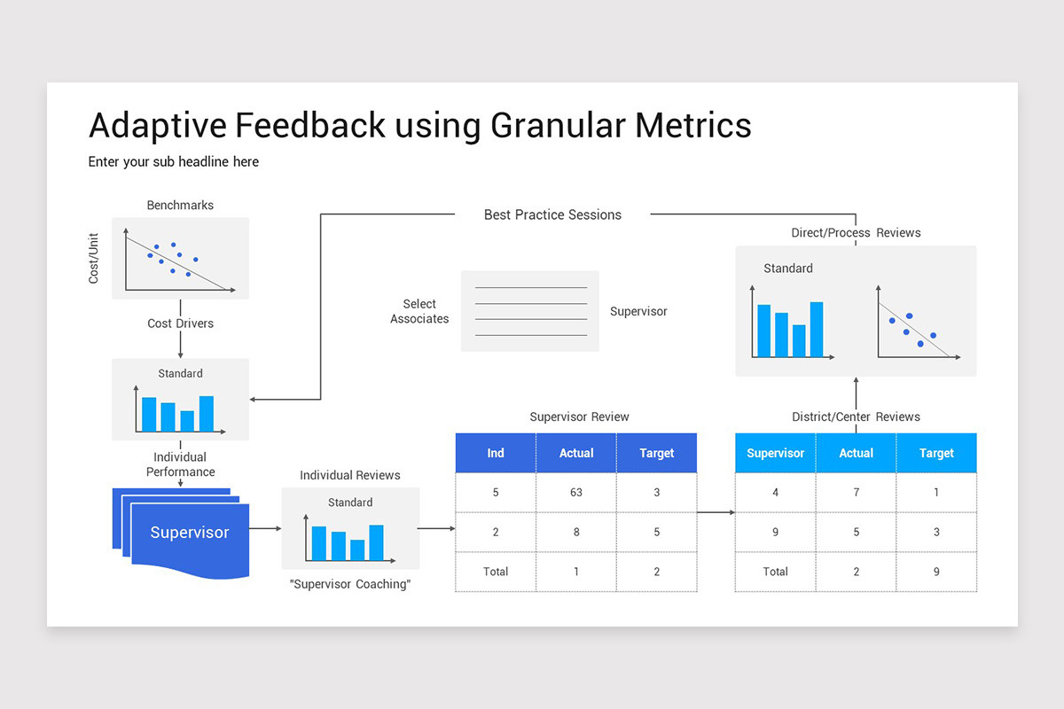 Operational Effectiveness Powerpoint Template Nulivo Market