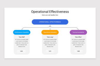 Operational Effectiveness PowerPoint Template | Nulivo Market