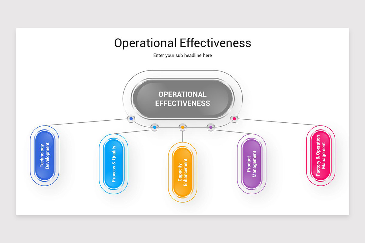 Operational Effectiveness Google Slides Template | Nulivo Market