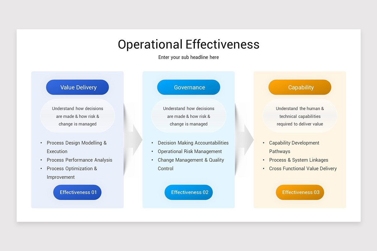 Operational Effectiveness Keynote Template | Nulivo Market