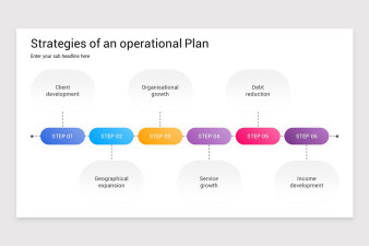 Operational Plan PowerPoint Template | Nulivo Market