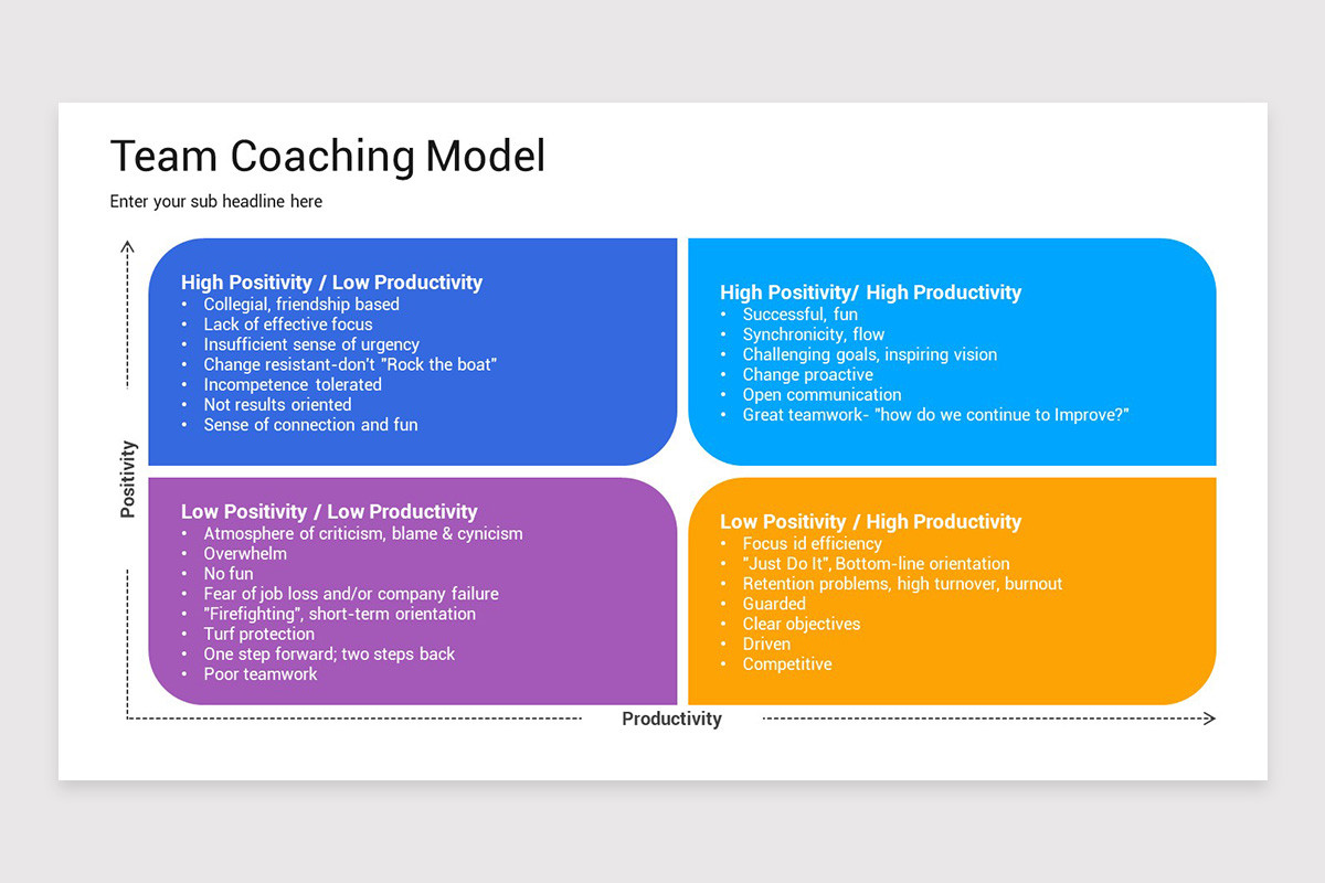 Team Coaching PowerPoint Template | Nulivo Market