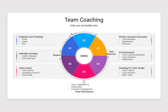 Team Coaching PowerPoint Template | Nulivo Market