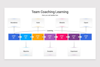 Team Coaching PowerPoint Template | Nulivo Market