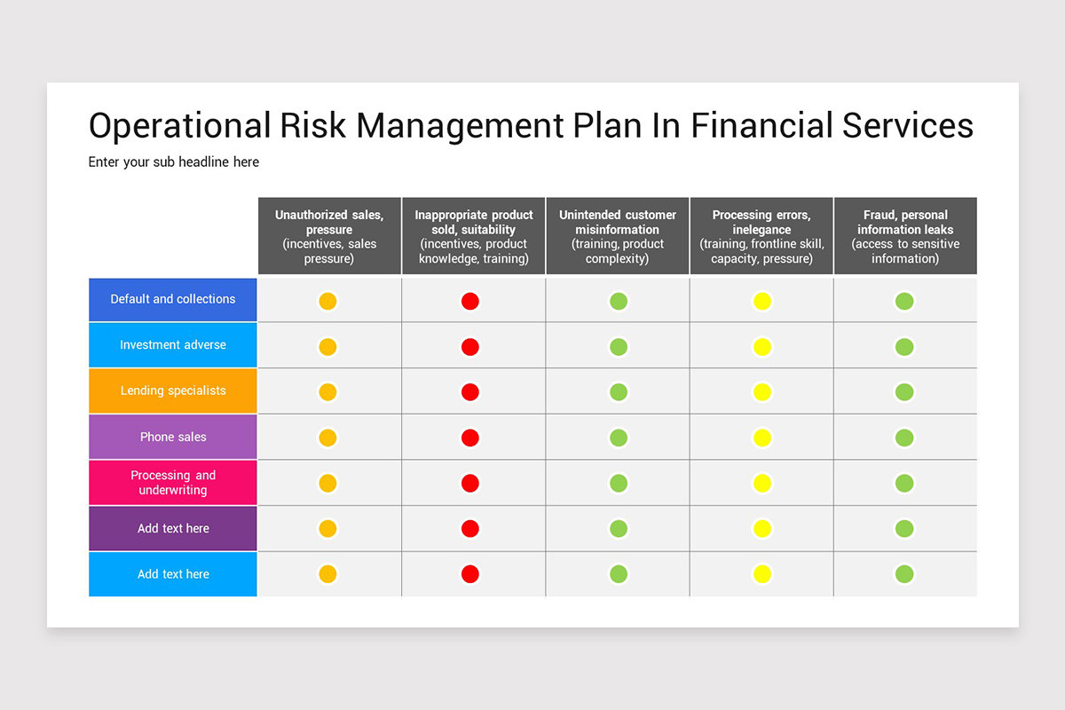 Operational Risk Management PowerPoint Template | Nulivo Market