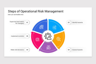 Operational Risk Management PowerPoint Template | Nulivo Market