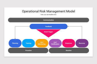 Operational Risk Management PowerPoint Template | Nulivo Market