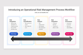 Operational Risk Management PowerPoint Template | Nulivo Market