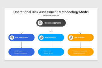 Operational Risk Management Google Slides Template | Nulivo Market