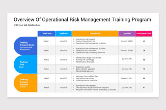 Operational Risk Management Google Slides Template | Nulivo Market
