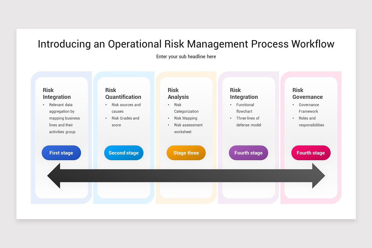 Operational Risk Management Keynote Template | Nulivo Market