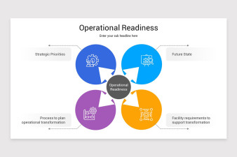 Operational Readiness PowerPoint Template | Nulivo Market