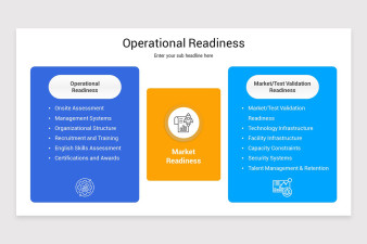 Operational Readiness PowerPoint Template | Nulivo Market
