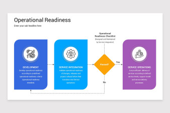 Operational Readiness PowerPoint Template | Nulivo Market
