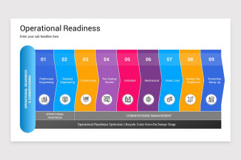 Operational Readiness PowerPoint Template | Nulivo Market